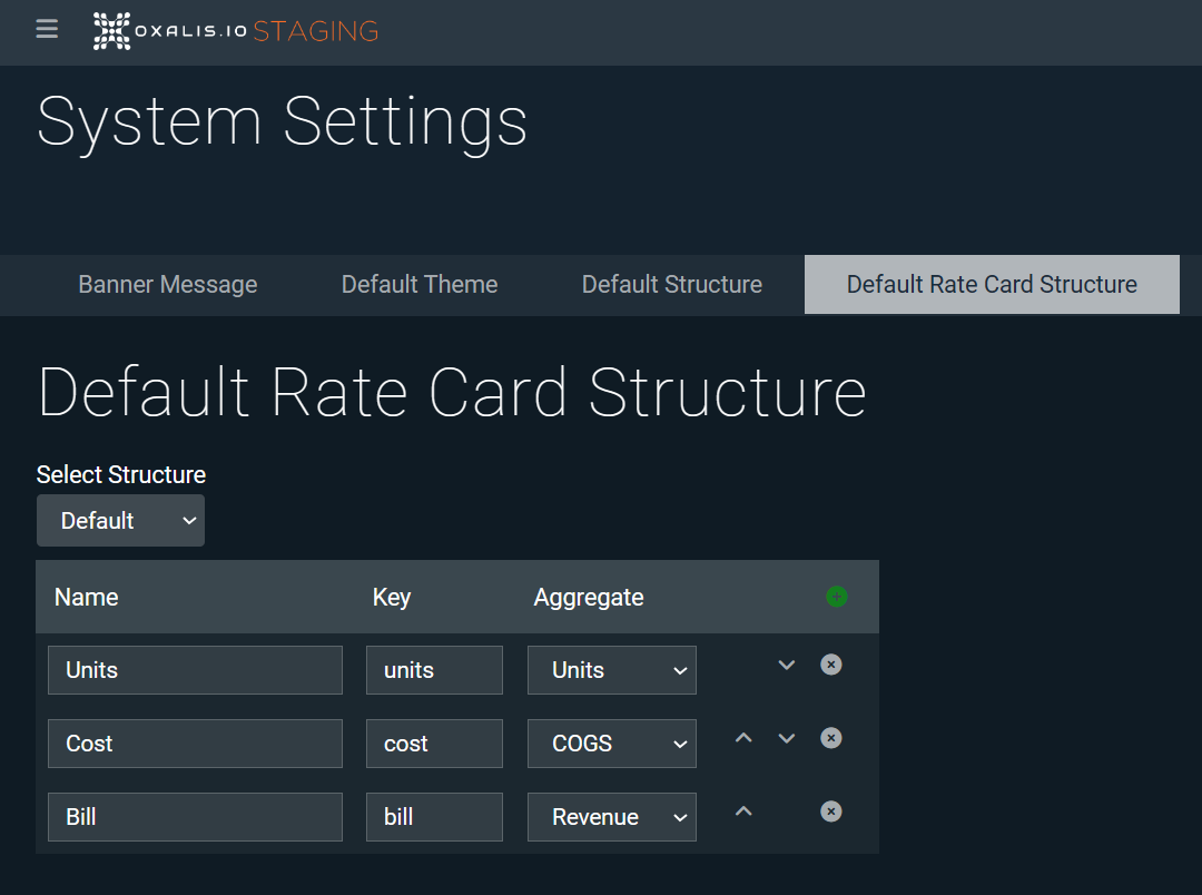 OAE Rate Cards - an Admin Guide - OAE