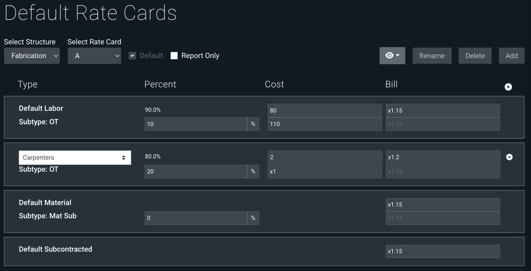OAE Rate Cards - an Admin Guide - OAE